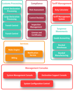 Our Solutions – Interfront