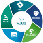 About Us – Interfront