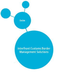 Our Platforms – Interfront