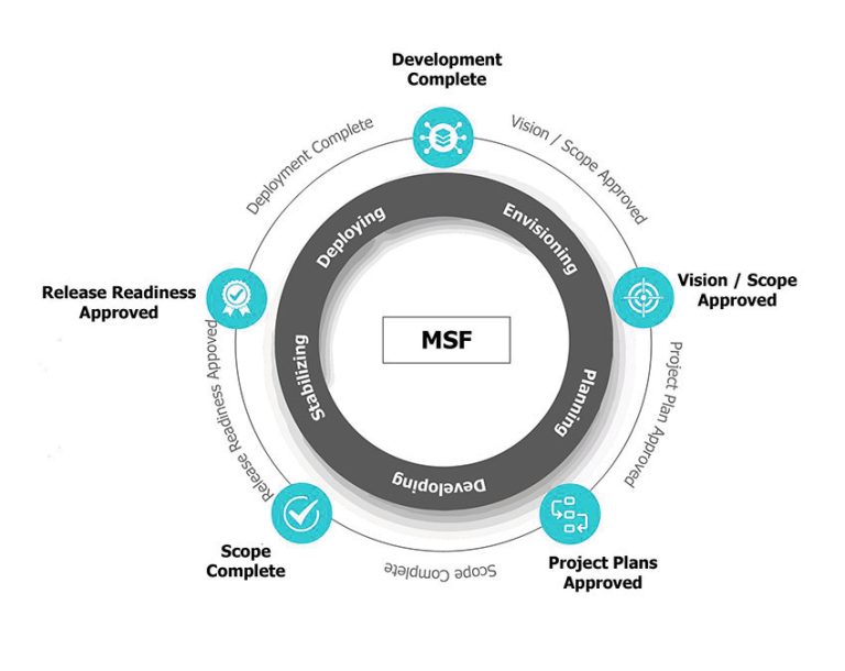 Our Solutions – Interfront